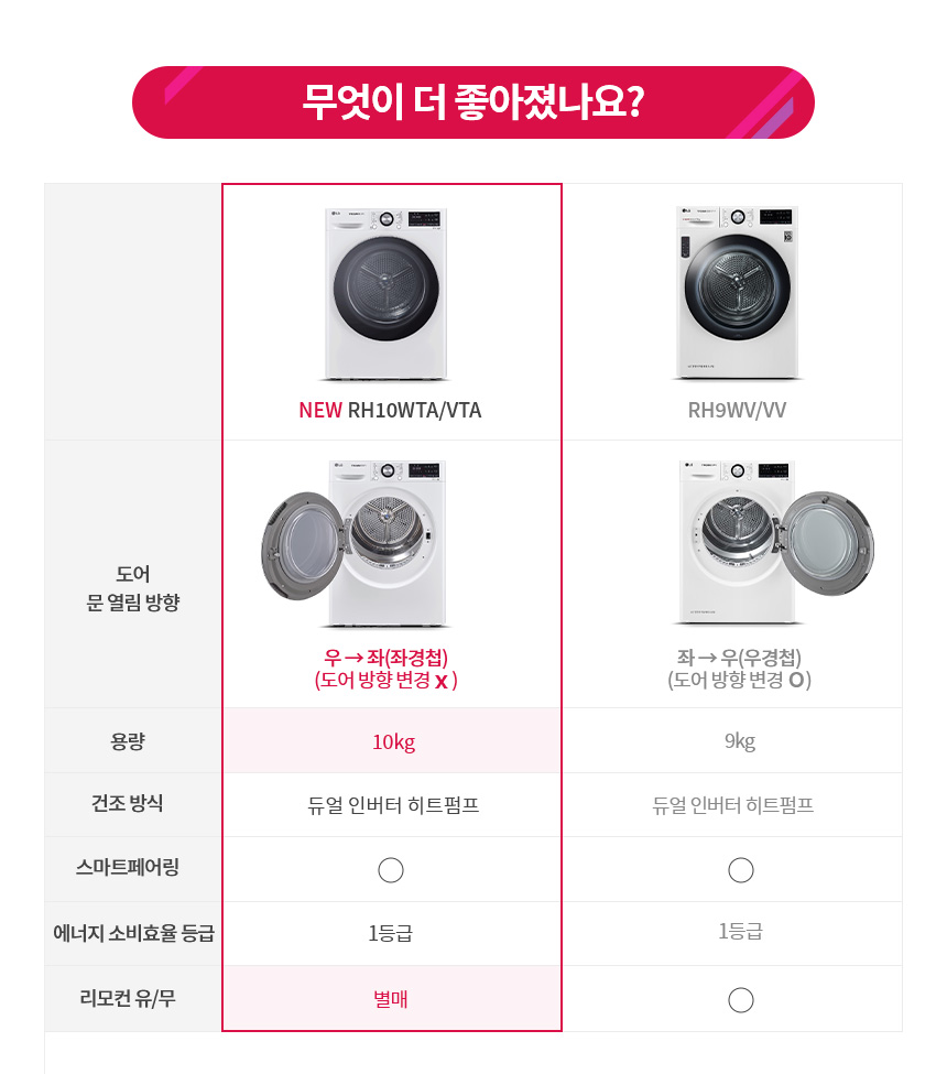 세탁기+건조기 > LG 트롬 세탁기건조기세트 F12WVA-10WB | 오늘의집 쇼핑