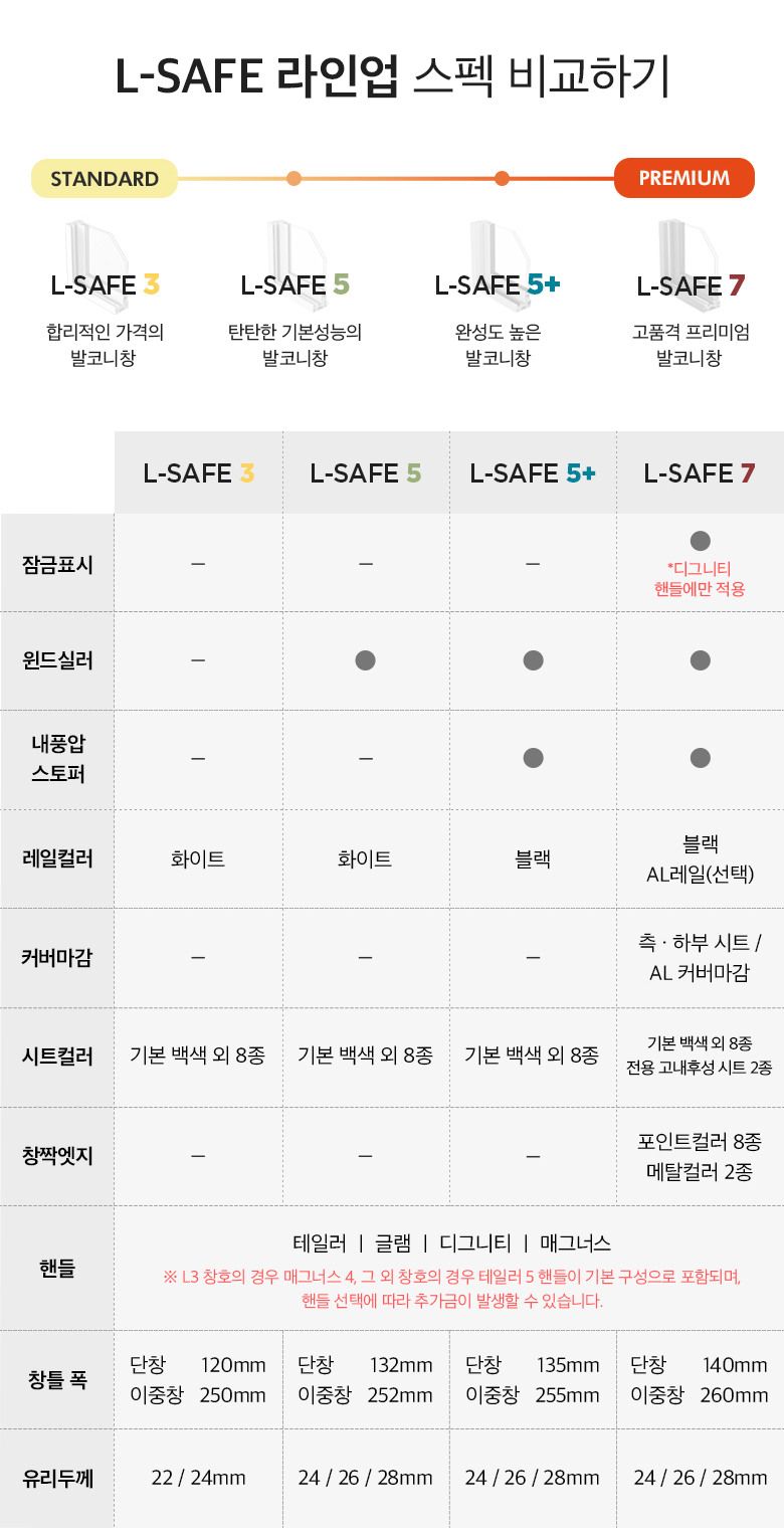 창호·폴딩도어 > L-SAFE 3 윈도우 창호 원데이 시공 (시공비별도) | 오늘의집 쇼핑