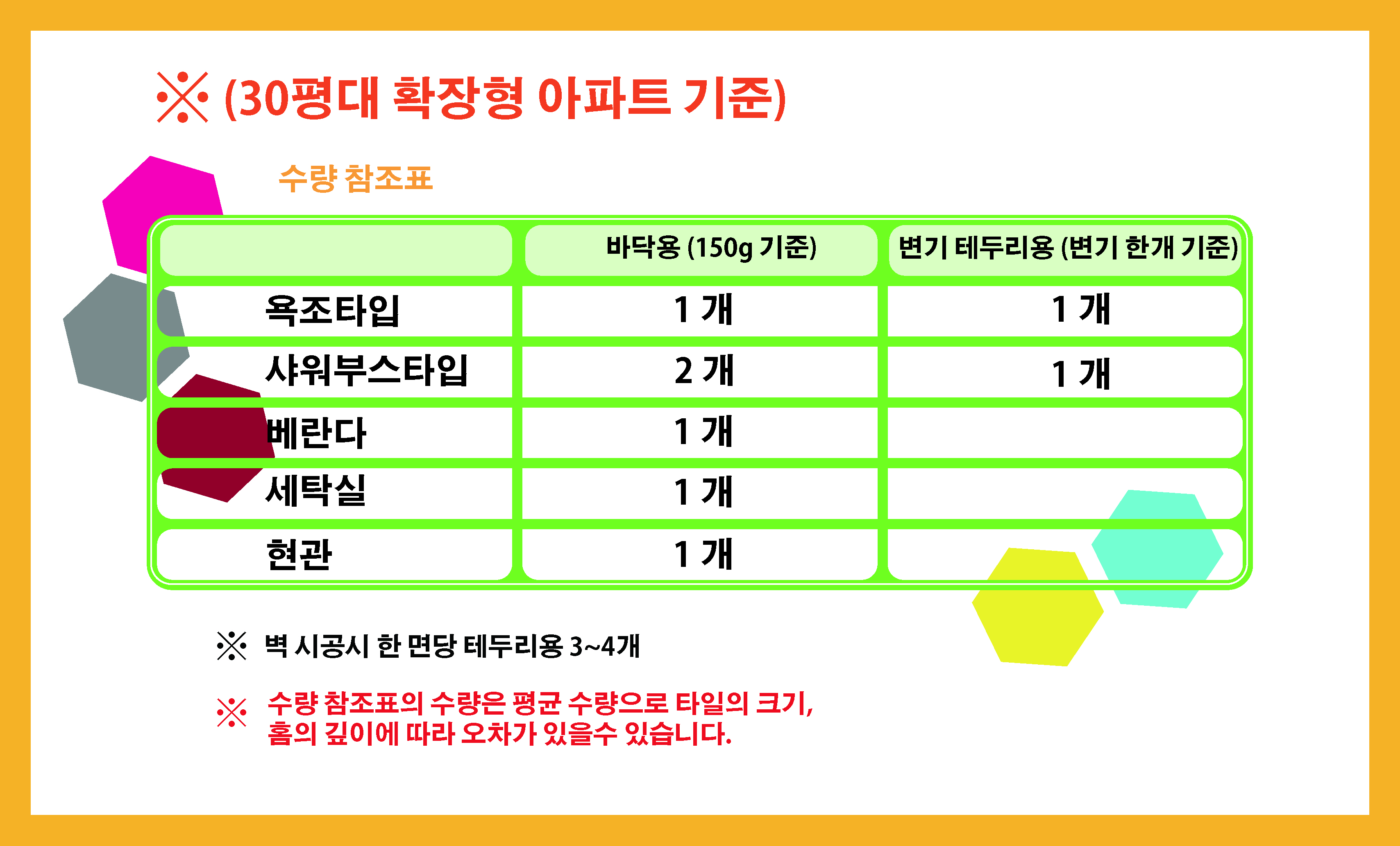 접착제·보수용품 Diy 셀프 욕실 타일 줄눈 시공제 오염 곰팡이 방지 오늘의집 쇼핑