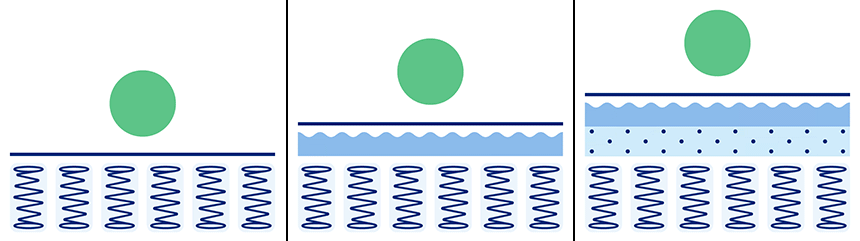 매트리스 > 푹신한 제주 27cm 필로우탑 포켓스프링 침대 롤팩매트리스S/SS/Q/K | 오늘의집 쇼핑